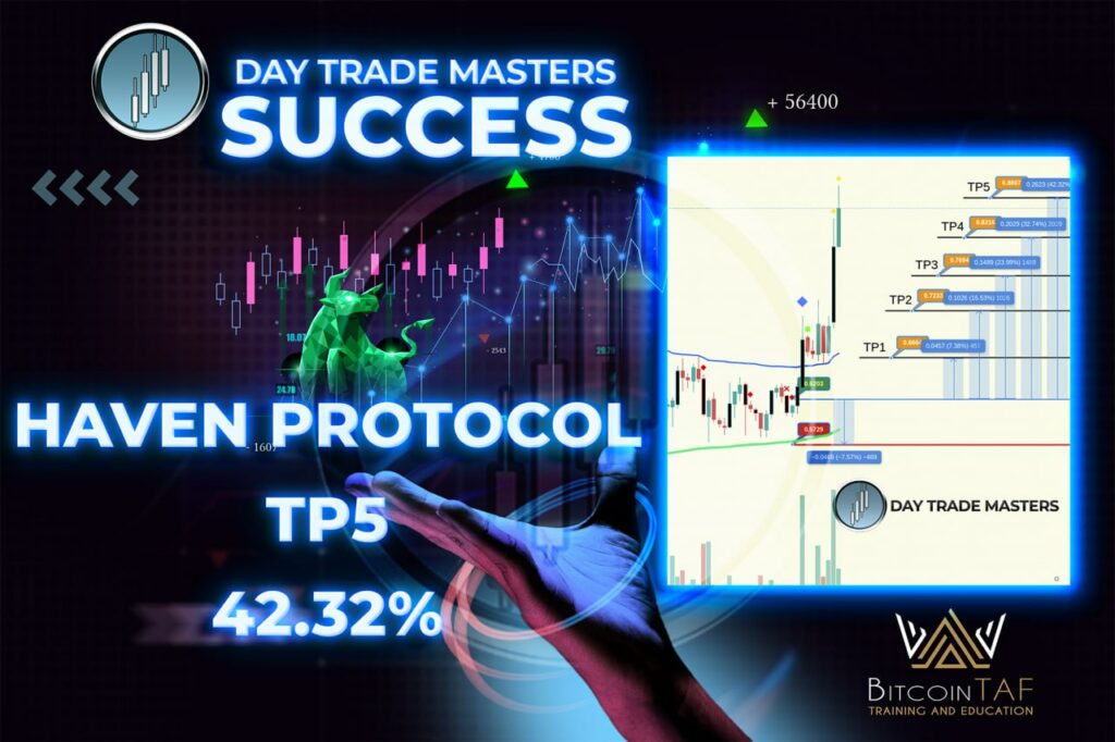 Day Trade Setups from Day Trade Masters (DTM)