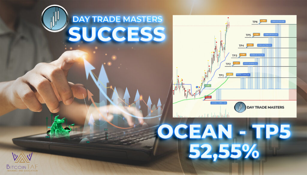 Day Trade Setups from Day Trade Masters (DTM)