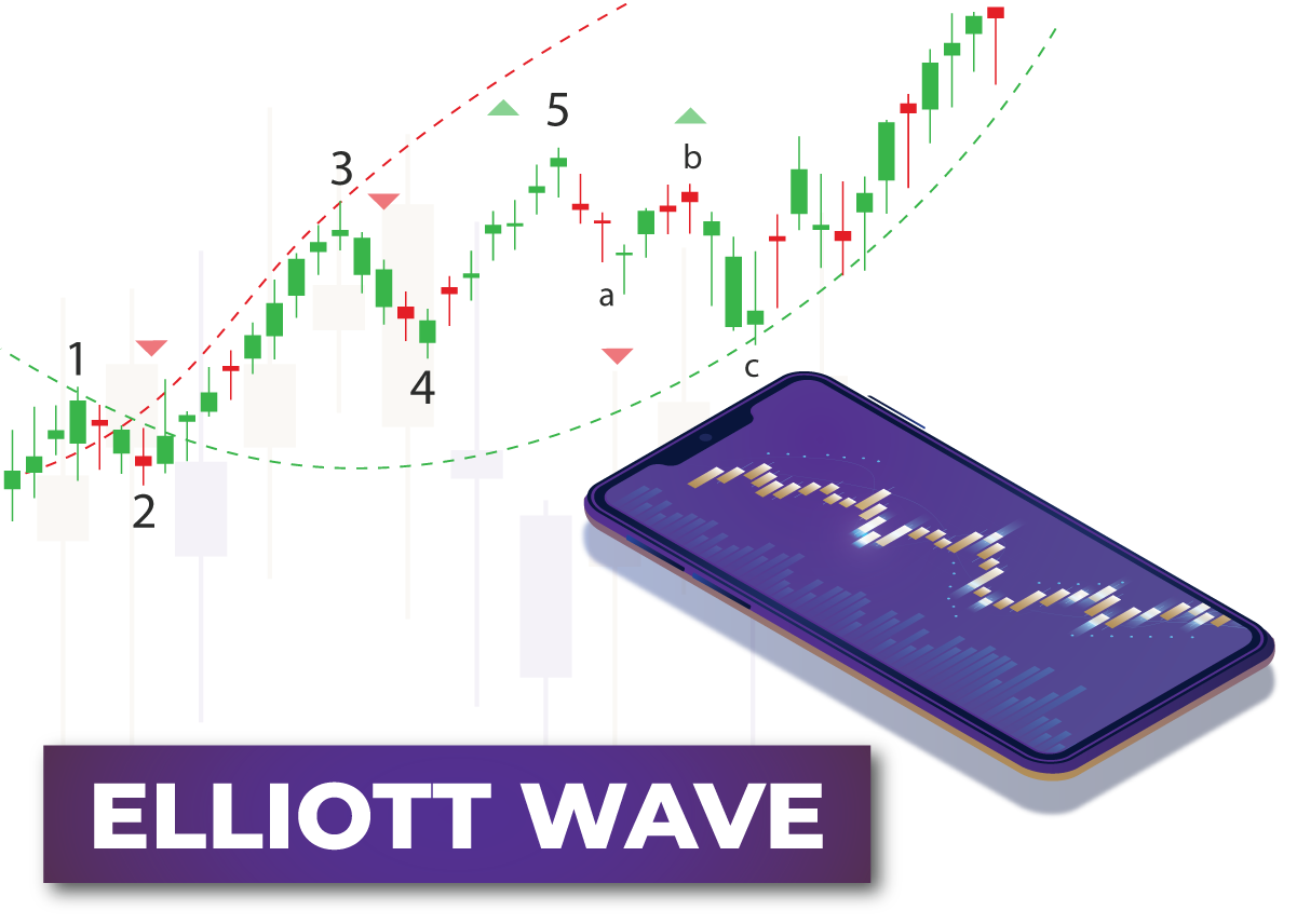 Elliott Wave - Long Term Algorithm Trading